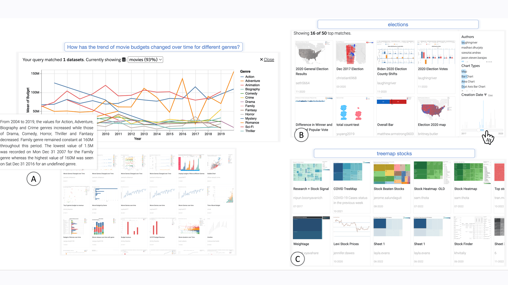 Exploring Data Repositories with a Semantic Search Interface